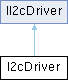 JetPackJoyRide: I2cDriver Class Reference