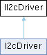 JetPackJoyRide: II2cDriver Class Reference