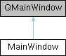 JetPackJoyRide: MainWindow Class Reference